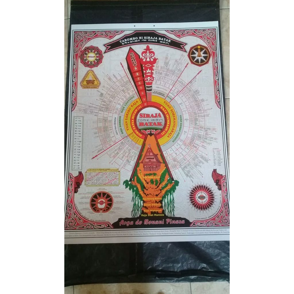 Wall Decoration TAROMBO SI RAJA BATAK (Batak Genealogy) | Indo4ward